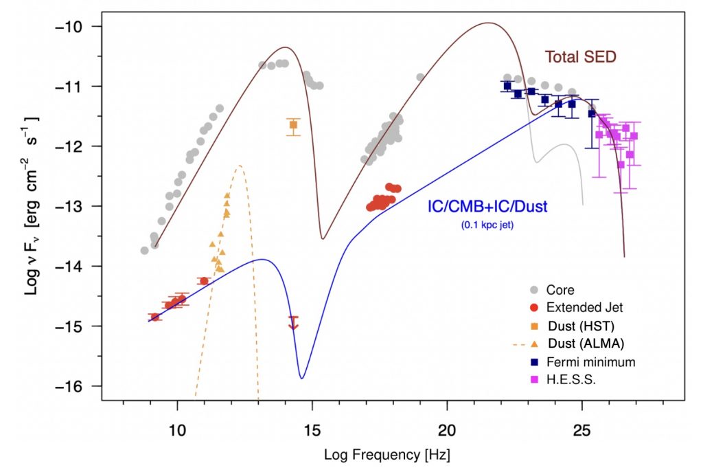 Meyer/Georganopoulos Research Group at UMBC | High-Energy Astrophysics ...